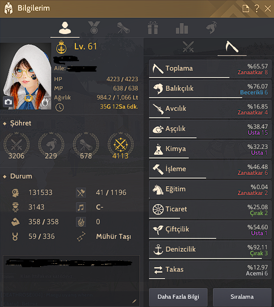 Black Desert Online Türkiye/MENA Bölgesi LA ORZECA'LI MERMİ BUIL