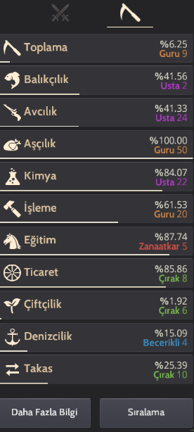 Black Desert Online Türkiye/MENA Bölgesi PEN DEBO, 5X DEBO SET 746GS