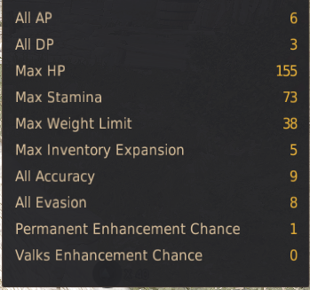 Black Desert Online Türkiye/MENA Bölgesi BDO EU ÇİFT POTLU FENASAL CL